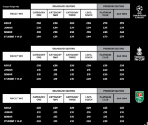 Newcastle United announce 2025/26 Cup scheme ticket prices - NUFC The Mag