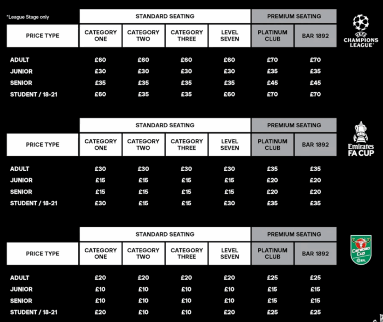 Newcastle United announce 2025/26 Cup scheme ticket prices - NUFC The Mag