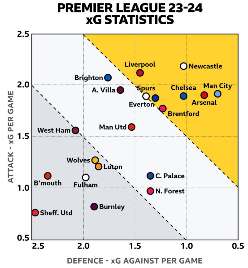 BBC Sport deep analysis on how the 20 Premier League clubs have really ...