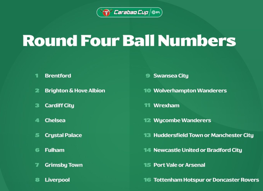 Official EFL announcement - Carabao Cup Round Four draw and ball ...
