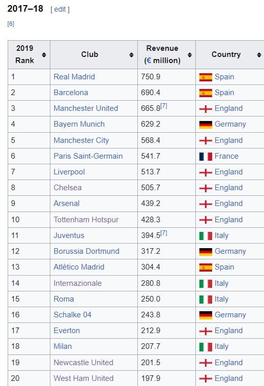 Deloitte reports tell you all you need to know about AC Milan and ...