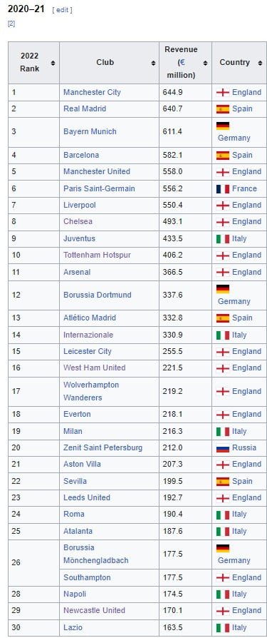 Deloitte reports tell you all you need to know about AC Milan and ...