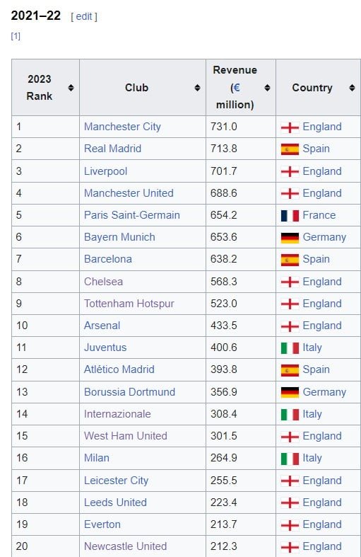 Deloitte reports tell you all you need to know about AC Milan and ...