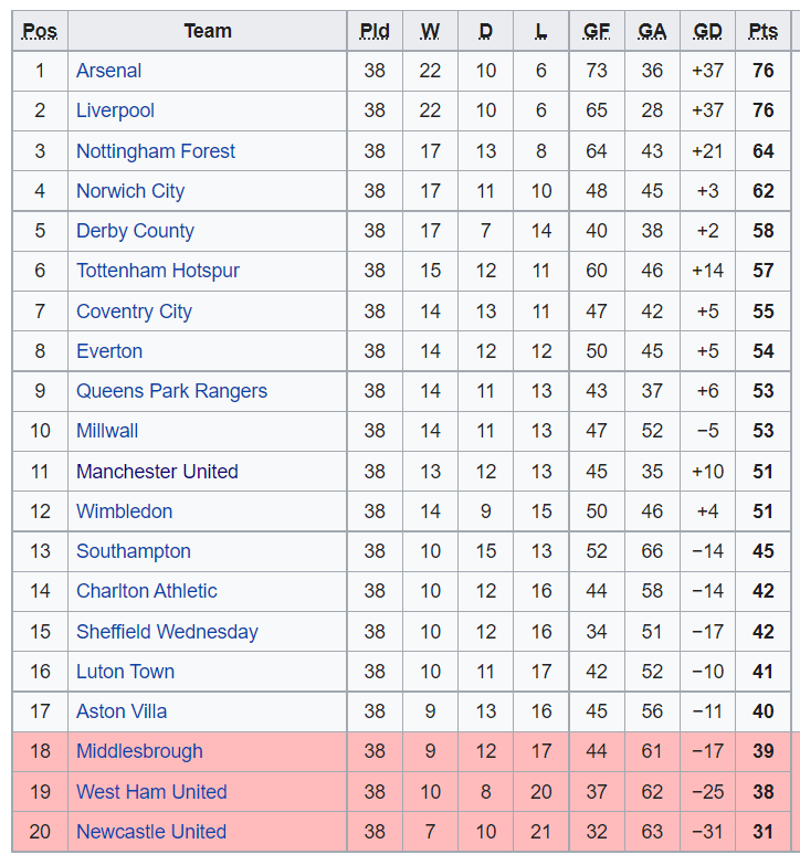 No repeat please of the season when Nottingham Forest last won at ...