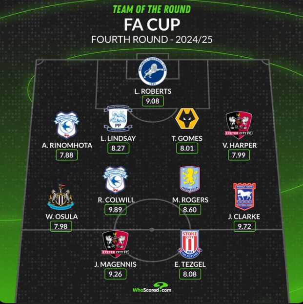 The FA Cup team of the fourth round has been named - Surprise Newcastle ...