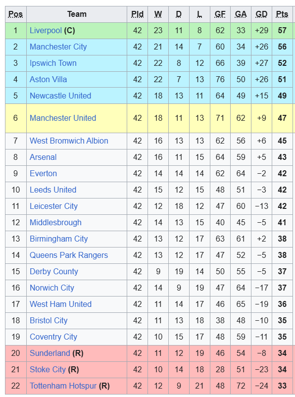 Quite extraordinary Manchester United moment incoming - Newcastle ...