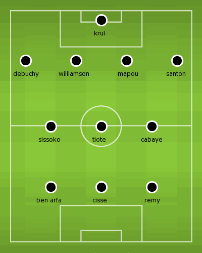 Predicted Newcastle United Line up v Liverpool - NUFC The Mag