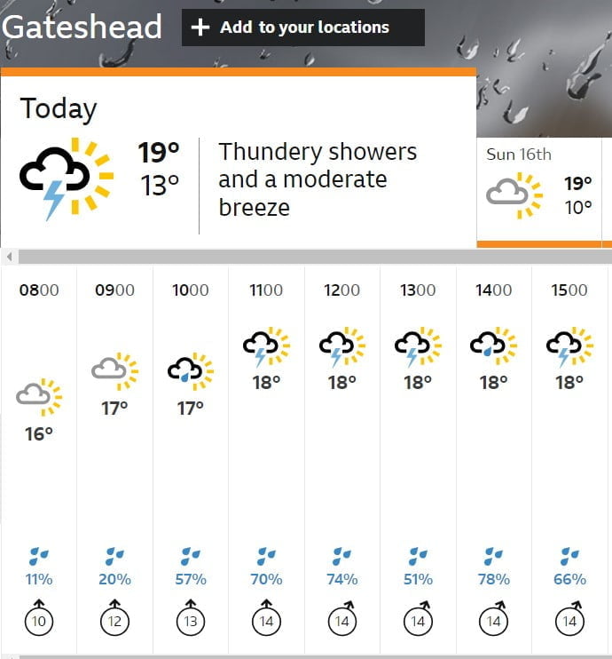 It all kicks off here for Newcastle United - A lightning start - NUFC ...