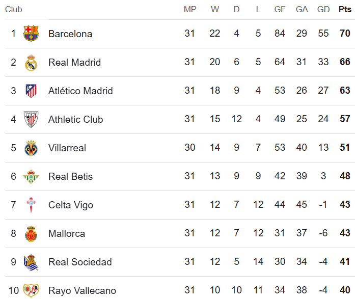Two bonus Champions League places decided - How the La Liga and Premier ...