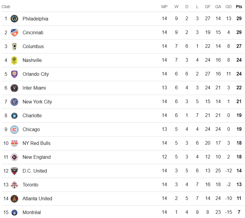 Miguel Almiron return to Atlanta United not quite working out as hoped ...