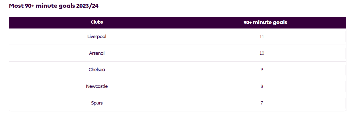Premier League details how records smashed - Newcastle United playing ...