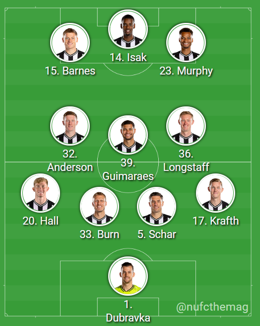 We asked fans what would be result of Available v Unavailable Newcastle ...