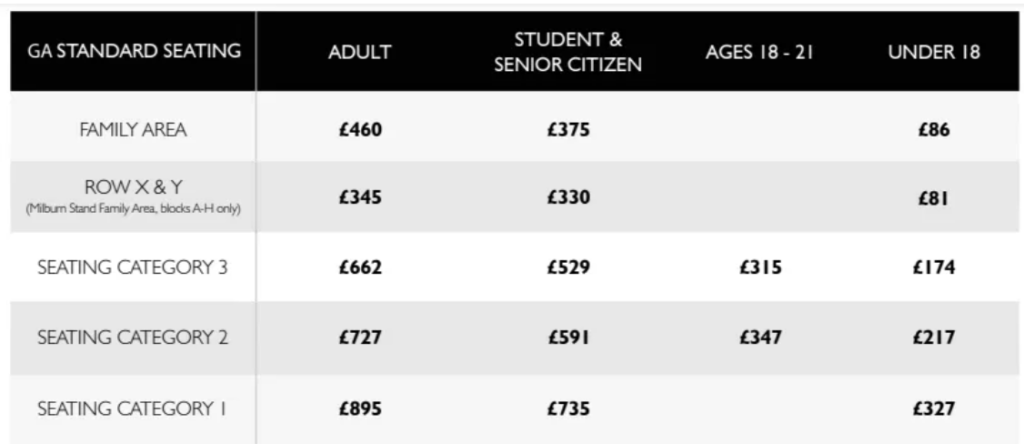 After Liverpool revelation - What is fair price for Newcastle United ...