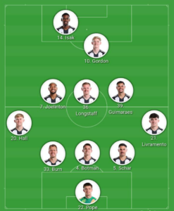 This Newcastle United team and formation looks the answer - NUFC The Mag