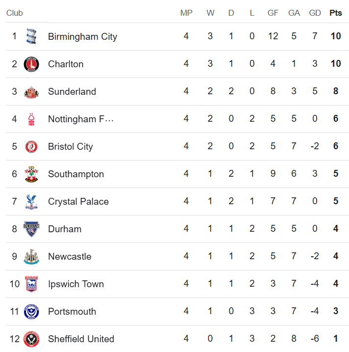 Newcastle United Women hit more problems - Struggling - NUFC The Mag