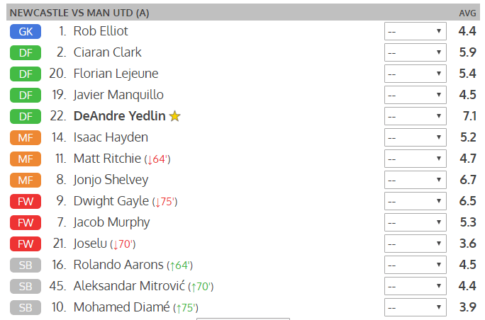 Newcastle United V Manchester United Player Ratings By Fans Gives The