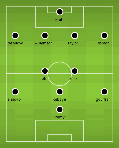 Predicted Newcastle vs Norwich Line Up - NUFC The Mag