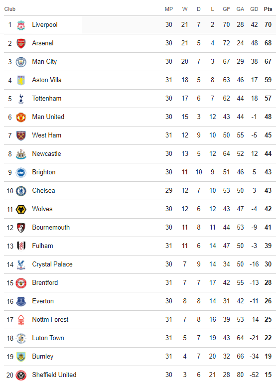 The race for Premier League top six is now on - Newcastle United to ...