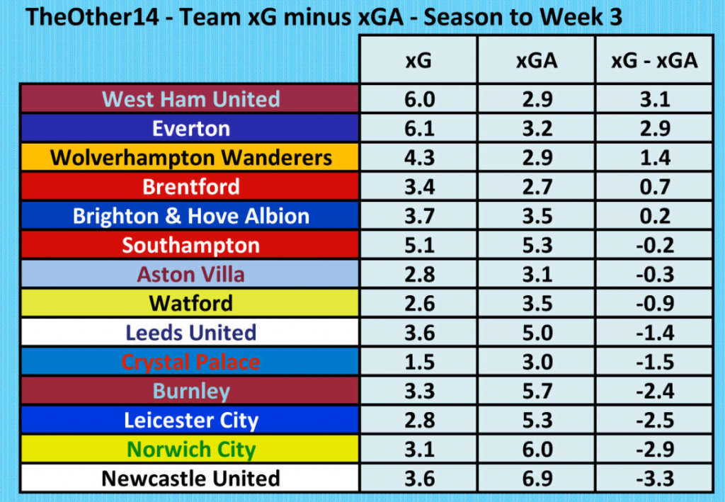 Expected goals stats perfectly sum up Newcastle United start to season ...