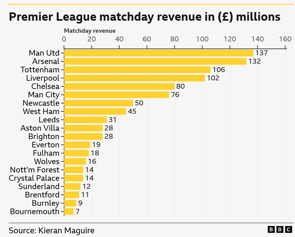 What Aston Villa and Newcastle United can spend this summer - Football ...