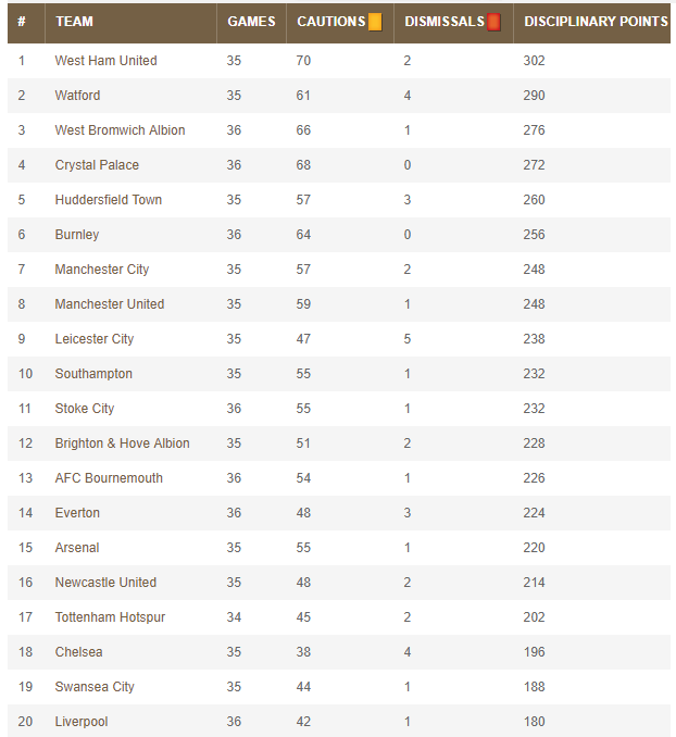 Newcastle looking good in newly published FA Premier League Fair Play ...