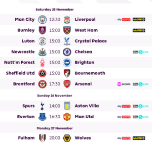 Weekend Premier League fixtures - Newcastle United perspective on those ...