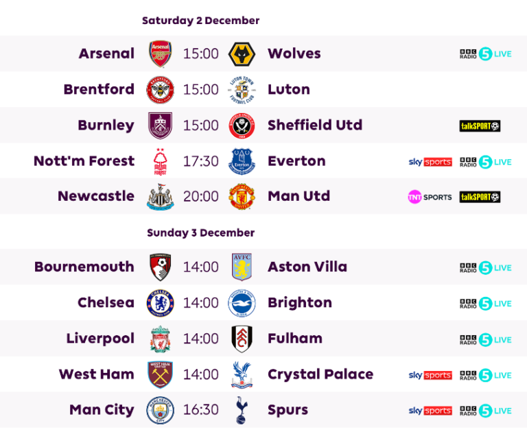 Weekend’s Premier League fixtures - Newcastle United perspective on ...