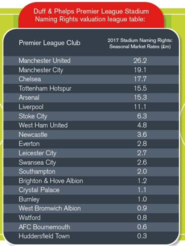 Value of St James Park naming rights revealed in new Premier League ...
