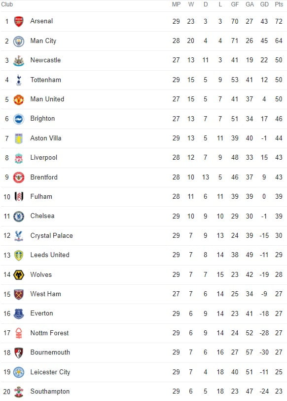 Nottingham Forest release official statement on position of Steve ...