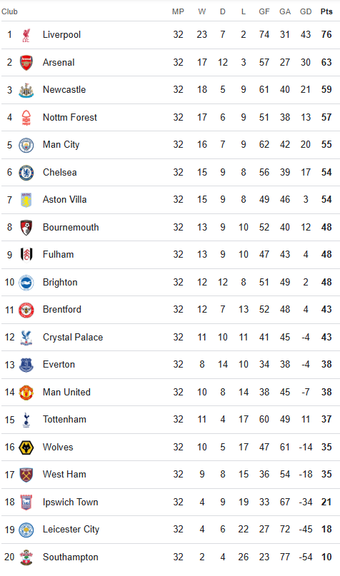 Premier League form table now updated ahead of Aston Villa v Newcastle ...