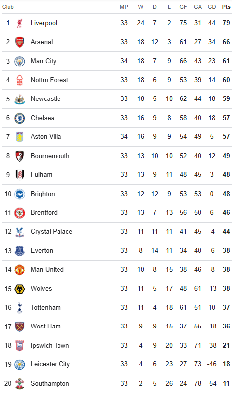 Premier League fixtures this weekend - From a Newcastle United ...