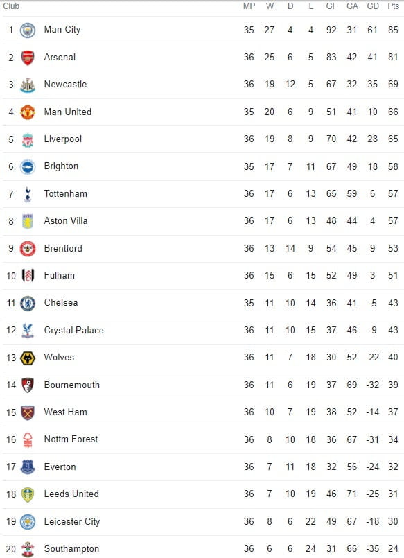 Premier League fixtures this weekend - Newcastle United now at tipping ...