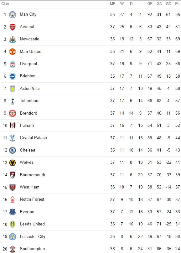 Unai Emery follows Todd Boehly - Premier League big seven with ...