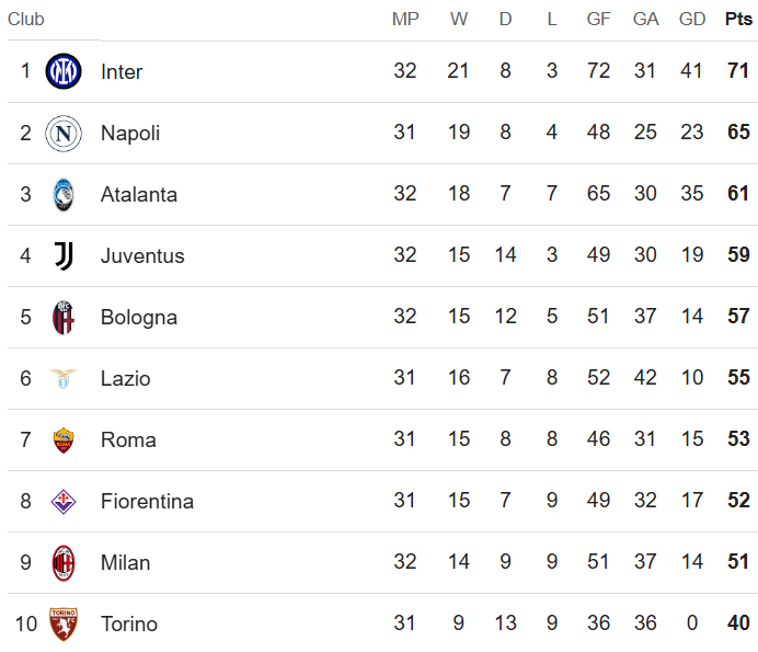 Lloyd Kelly permanent transfer to Juventus now nears confirmation ...