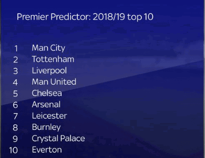 Sky Sports Predictor gives up interesting final Premier League position ...