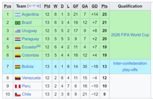 Joelinton and Bruno Guimaraes combine for massive win that takes Brazil ...