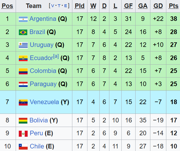 ‘Absolutely masterful different level’ Bruno Guimaraes scores and leads ...