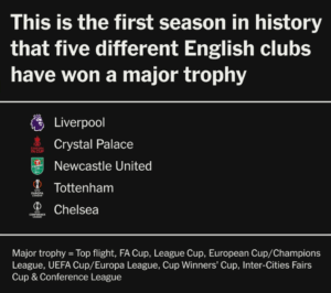 Newcastle United triumph finally accepted as a ‘Major Trophy’ - NUFC ...