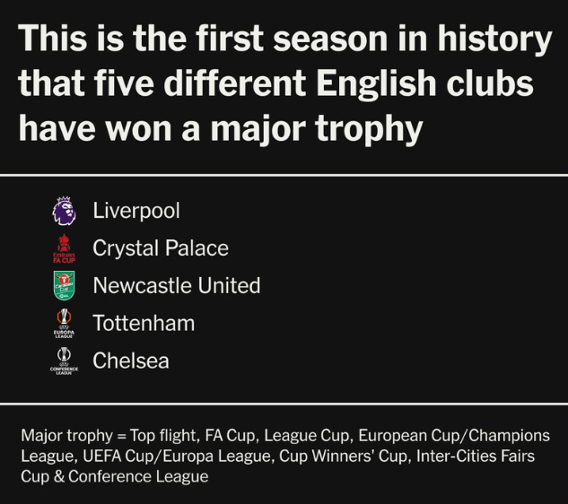 Newcastle United triumph finally accepted as a ‘Major Trophy’ - NUFC ...