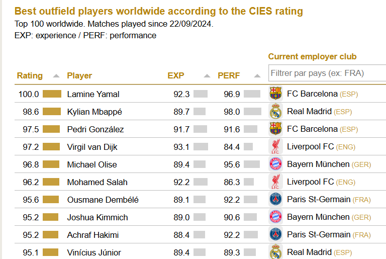 Alexander Isak and Bruno Guimaraes make list of 100 best players in ...