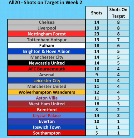 These inconvenient facts just keep getting in the way - NUFC The Mag