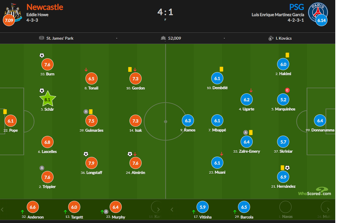 Newcastle 4 PSG 1 - Very interesting independent ratings on the NUFC ...
