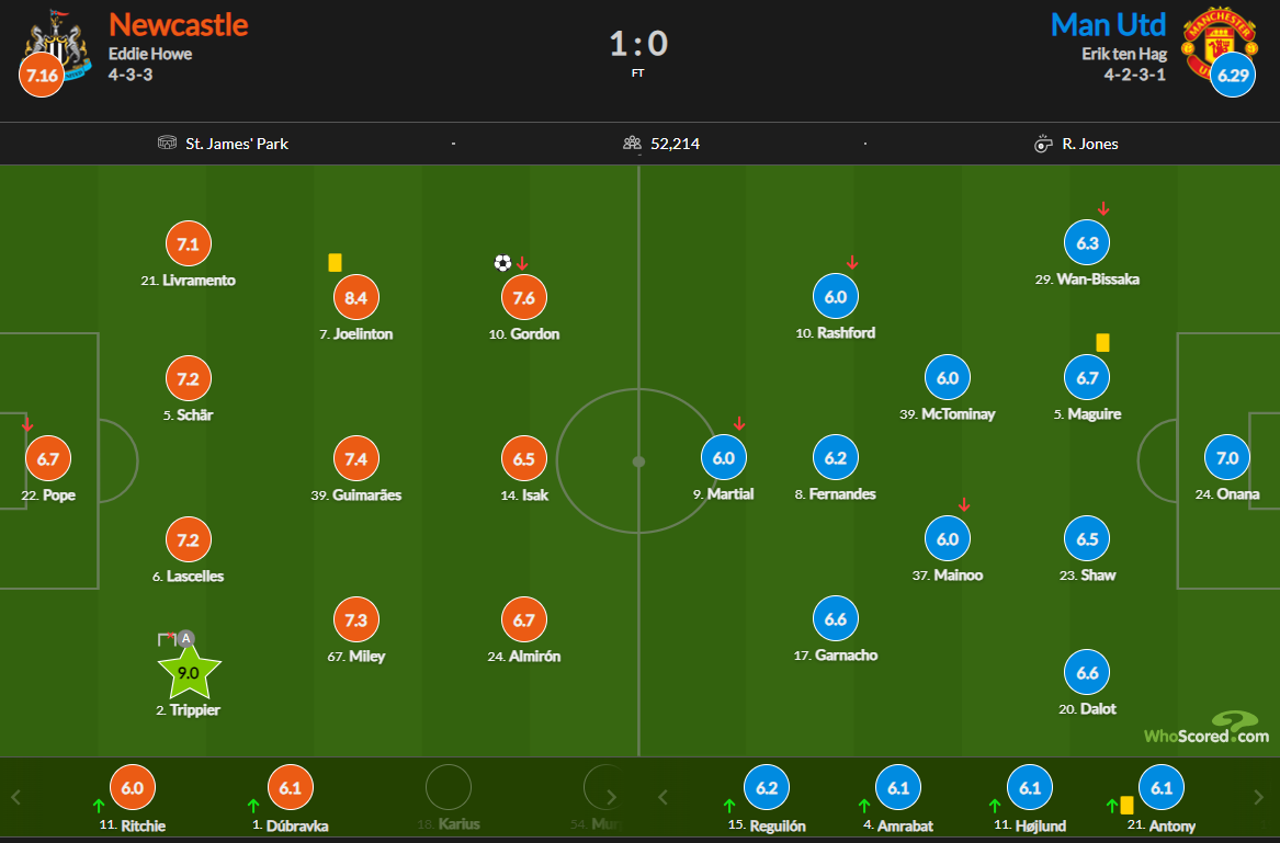 Newcastle United 1 Manchester United 0 Interesting Independent