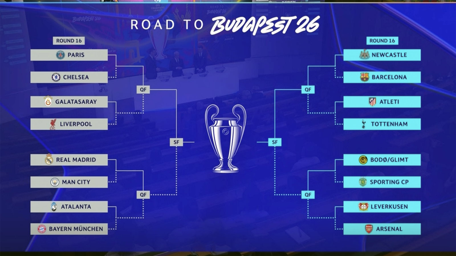 UEFA Champions League last 16 is now here with schedule to decide ...