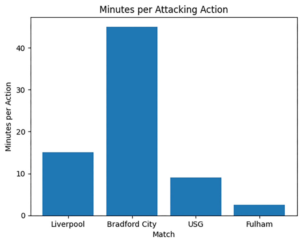 Enter Will Osula - NUFC The Mag