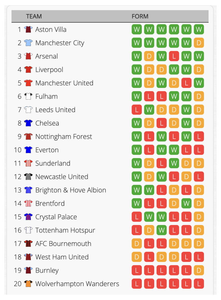Premier League form table is now updated ahead of Newcastle v Crystal ...